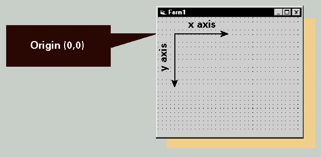 How To Draw Circle In Vb6